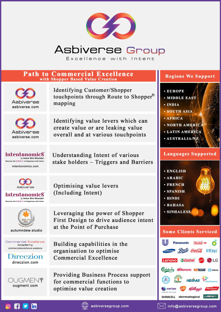 Commercial Capability Services Example - Asbiverse Group